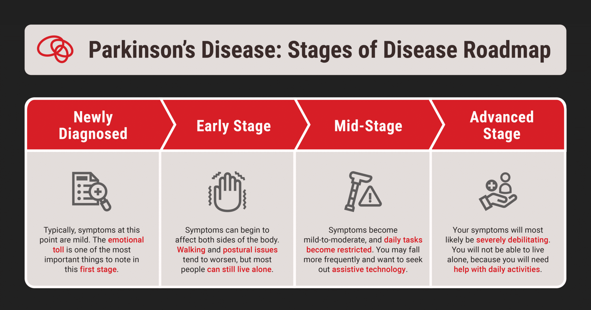 The Parkinson’s Journey: What to Expect at Each Stage